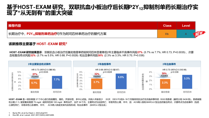 GW-ICC 2023｜2023 ESC 最新抗板降脂研究亮相长城会_治疗_患者_心血管