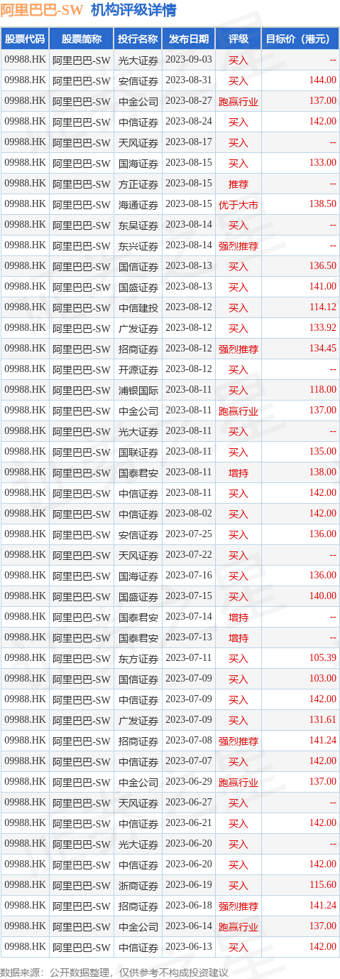 阿里巴巴-SW(09988.HK)：吴泳铭接任公司首席执行官及董事 接替张勇出任阿里云智能集团代理董事长兼首席执行官_评级_投资_计划