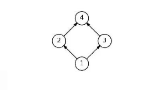 2023年CSP-J组初赛真题及参考答案！_Node_data_运算