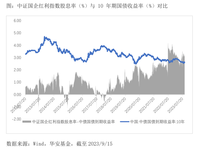 一指投资高分红国企，国企红利ETF(561060)今日重磅上市_收益_基金_配置