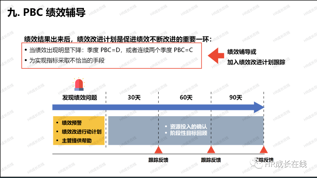 【PPT】华为PBC绩效赋能手册，一起来学呀！_搜狐汽车_搜狐网