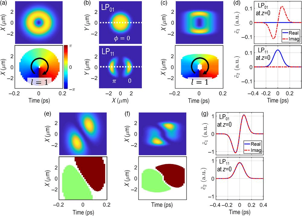 【OAM 30周年特别专题】光子轨道角动量：多元的未来 | Advanced Photonics_研究_应用_光学