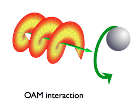 【OAM 30周年特别专题】光子轨道角动量：多元的未来 | Advanced Photonics_研究_应用_光学