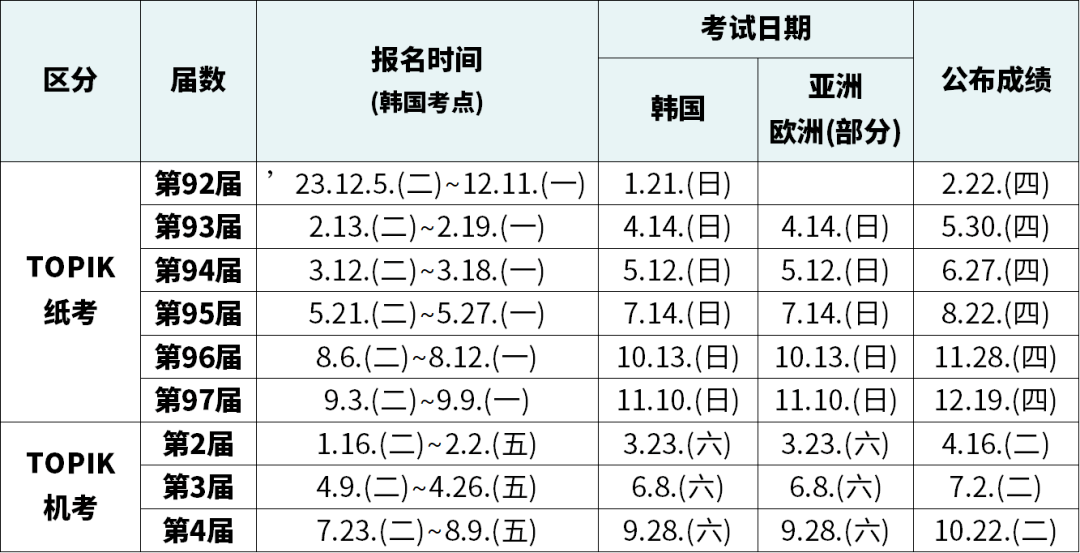 2024年TOPIK考试日程(收藏)_topik_https_neea