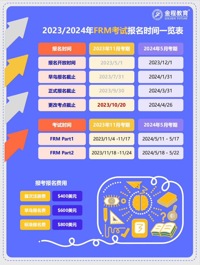 就要见面了！24年5月FRM考试！_时间_专业_优惠