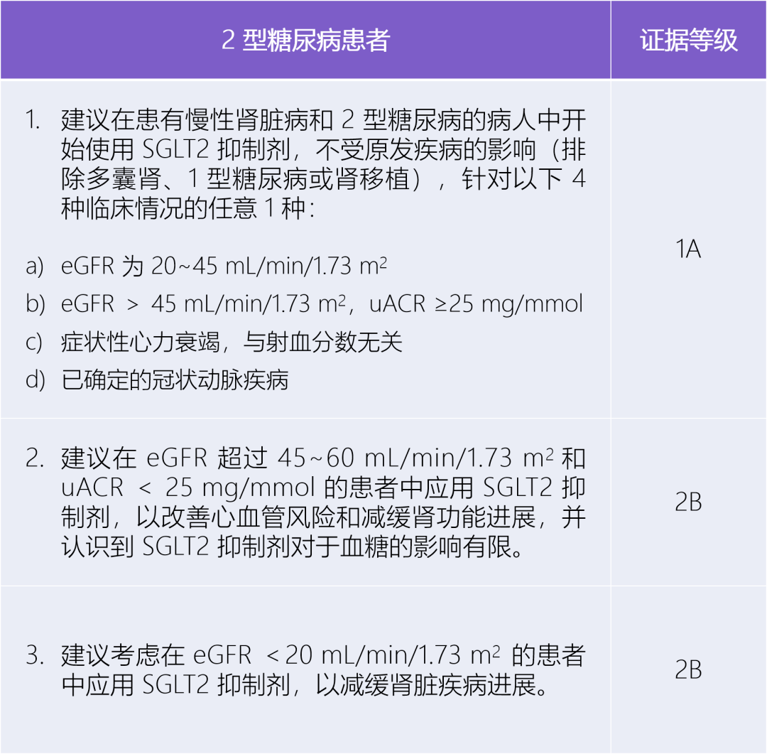 UKKA | SGLT2 抑制剂在成人肾脏病患者中的应用建议更新_研究_心力衰竭_指南