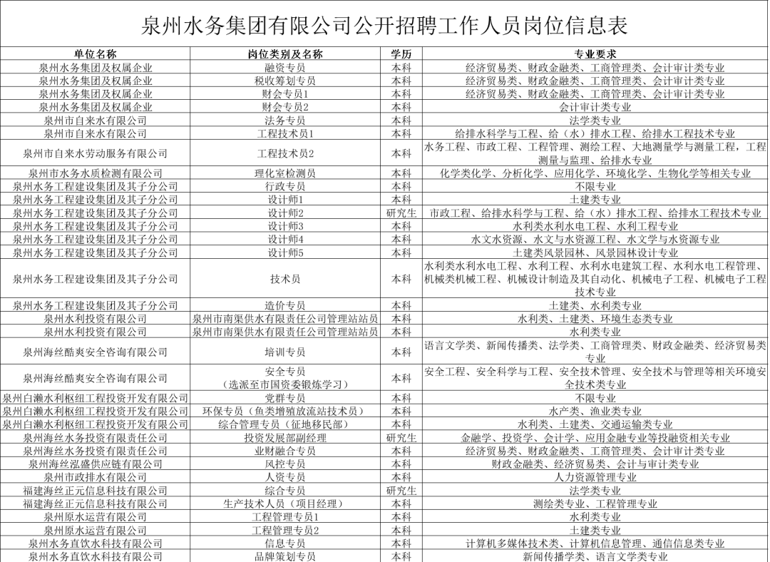 水务集团！国企正式招聘！可申请免笔试！_岗位_人才_htjy