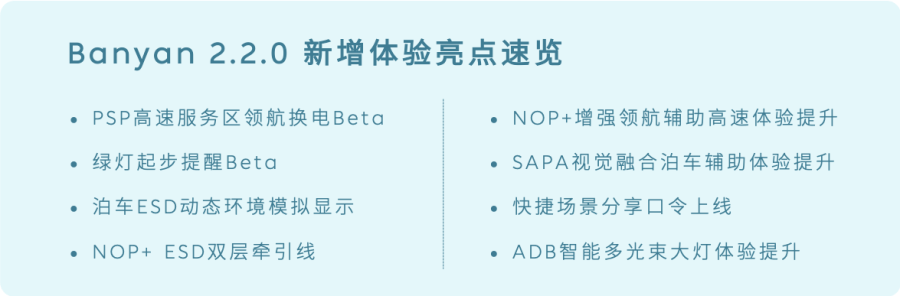 蔚来汽车Banyan 2.2.0开始推送，新增PSP高速服务区领航换电Beta_搜狐汽车_搜狐网