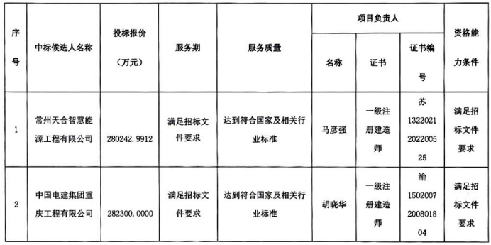 含储能2.8元/瓦，天合拟中标中核1GW源网荷储光储项目EPC_系统_组件_包括