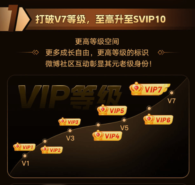 微博 SVIP 与 VIP 区别及购买建议_用户_特权_功能