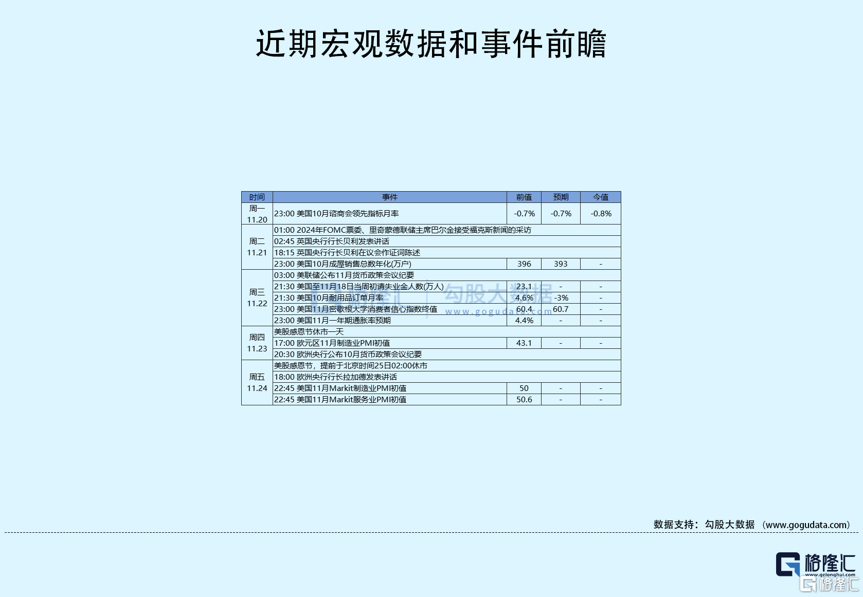 隔夜美股全复盘1121 三大股指集体收涨,20年期美债标售情况好于预期,美债收益率走低提振风险资产,纳斯达克中国金龙指数涨逾35,微软、英伟达齐创历史新高;满帮涨逾15,q3