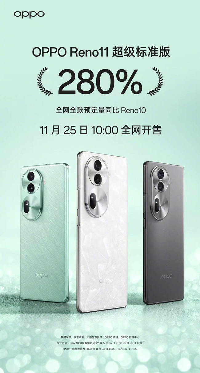 OPPO Reno11 今日火爆开售，全款预定量达上代280%_旗舰_人像_宝石