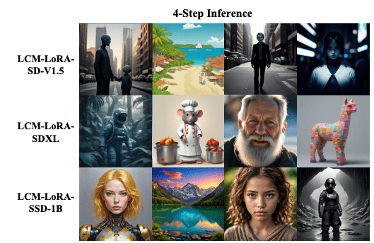 LCM：大大加快生成高质量图像的新方法_训练_模型_论文