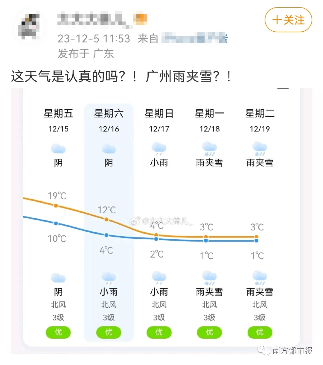 疯传“最冷1°c,广州要下雪”,权威回应来了! 预报 天气 市县