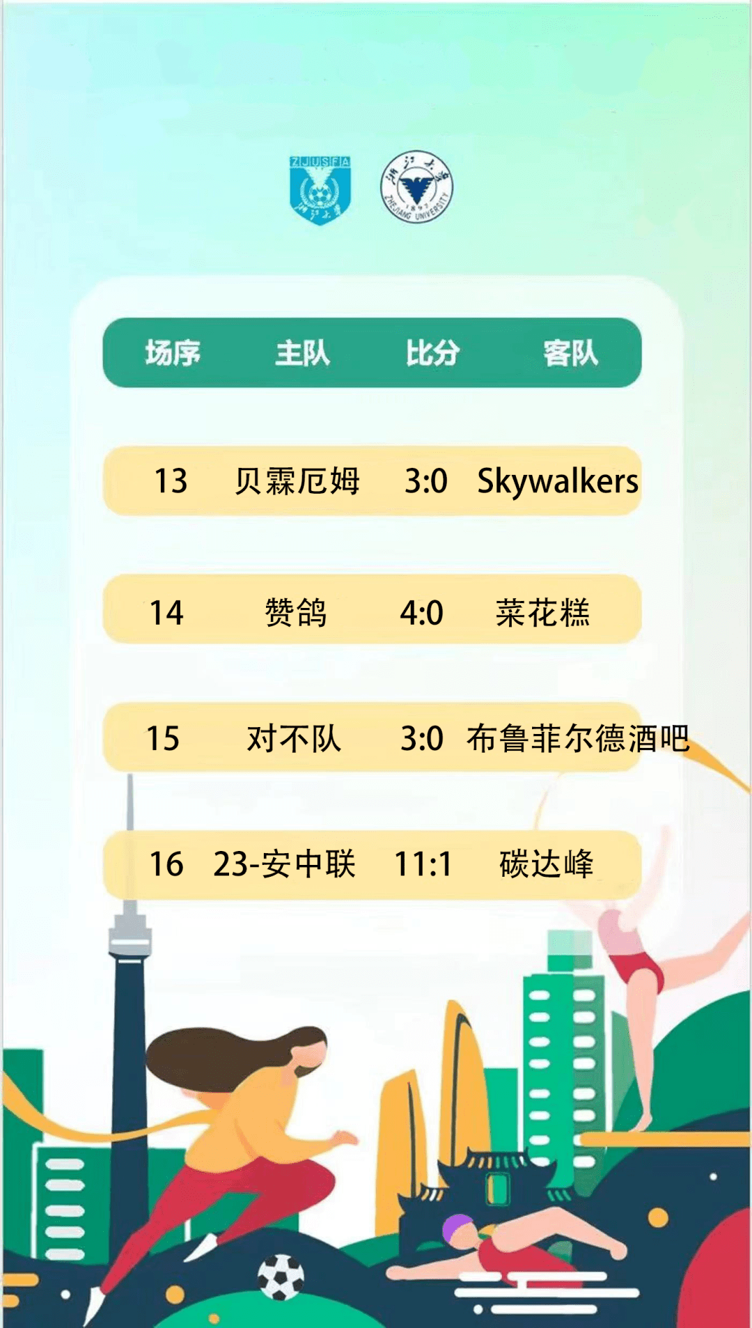 【CC98杯】浙江大学2023年CC98杯足球赛十一人制组淘汰赛第一轮比分