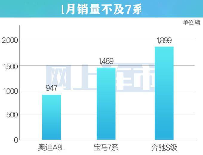 奥迪4S店猛打折！A8L最高优惠25万 比A6L还便宜_搜狐汽车_搜狐网
