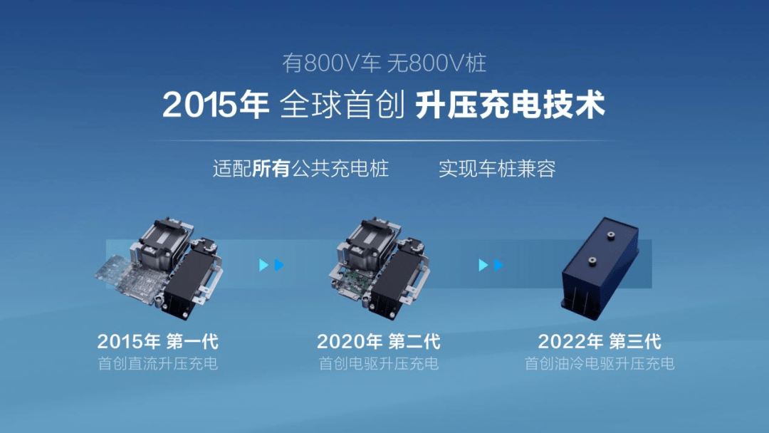 800V高压平台很难，比亚迪2015年就干出来了_搜狐汽车_搜狐网